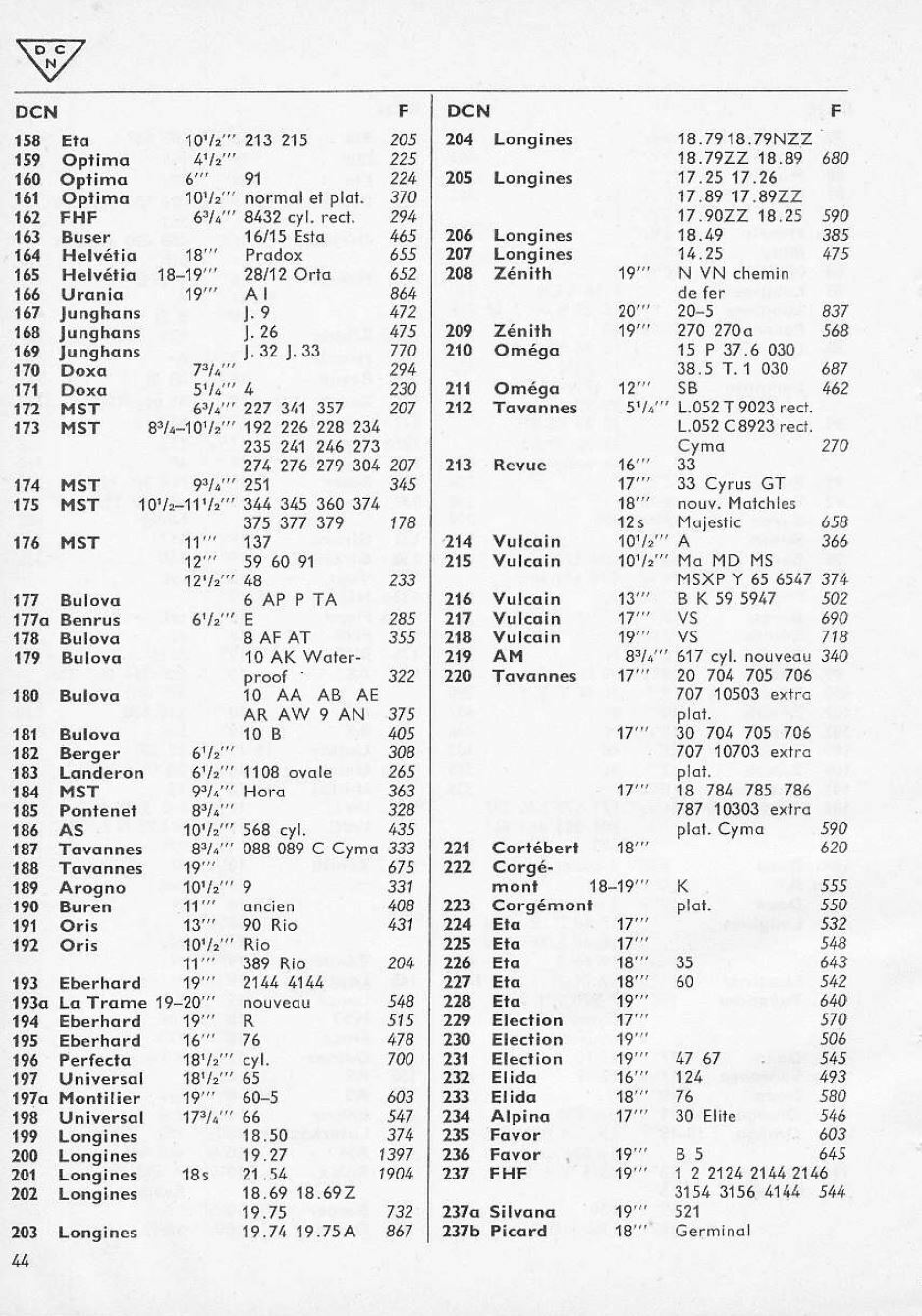 DCN Watch Stems 101-200 - Watch Winding Stems by Number - Omega/Rolex ...