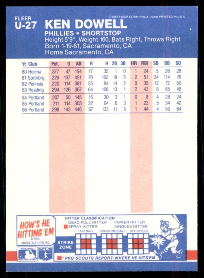 1987 Fleer Update Glossy. Ken Dowell . Philadelphia Phillies #U-27 | eBay