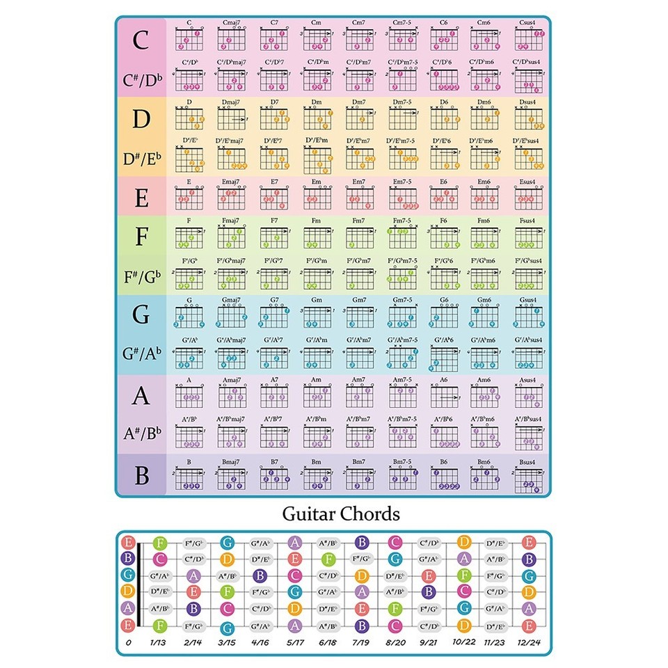 Visual Aid for Musicians Multicolor Guitar Chord Chart with 108 Options ...