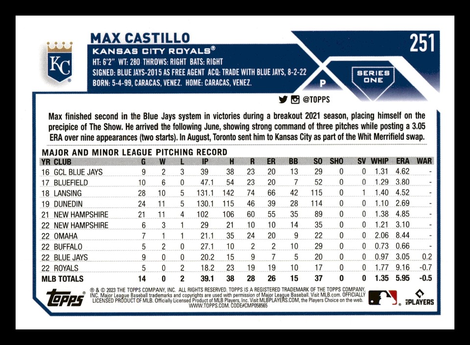 Max Castillo RC 2023 Topps 1st Edition #251 Rookie Royals Centered Mint ...