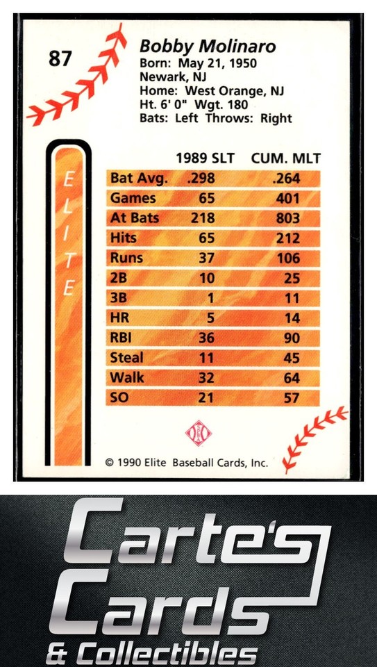 Bobby Molinaro 1990 Elite Senior League #87 Gold Coast Suns | eBay