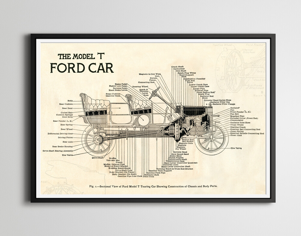 Model T Ford Body Styles Chart - Infoupdate.org