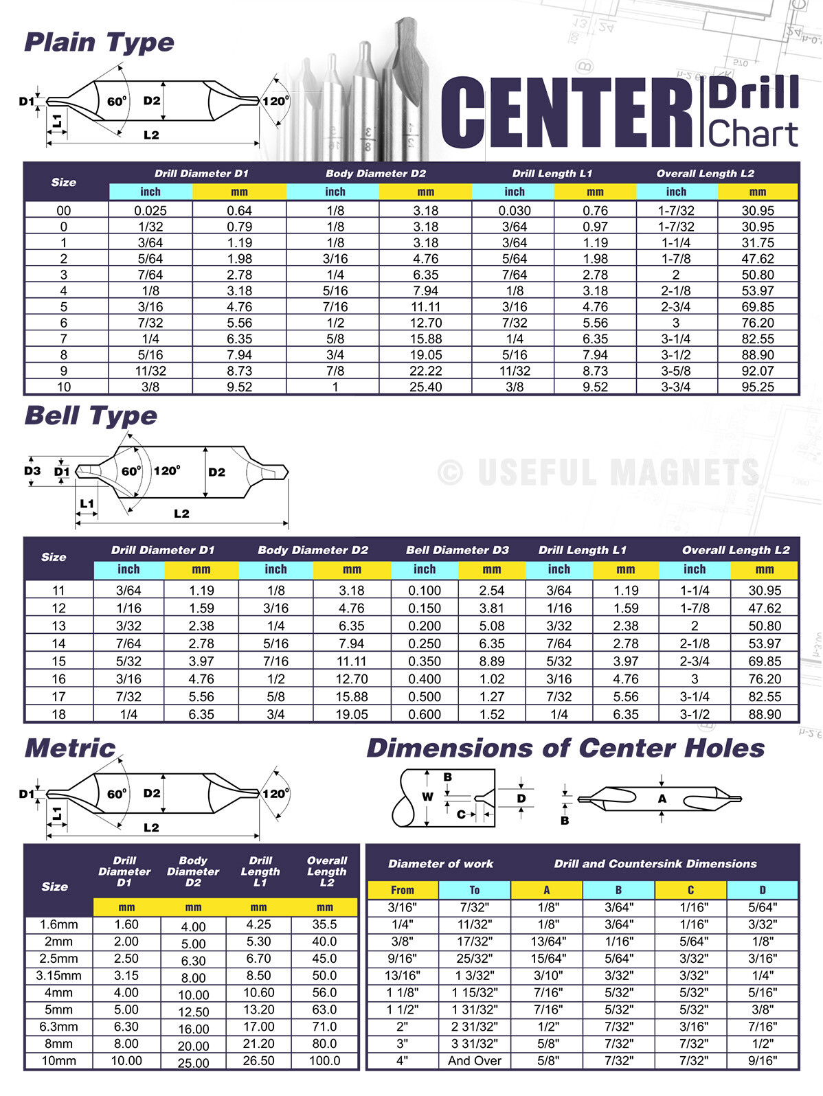 Center Drill Sizes Ubicaciondepersonas cdmx gob mx