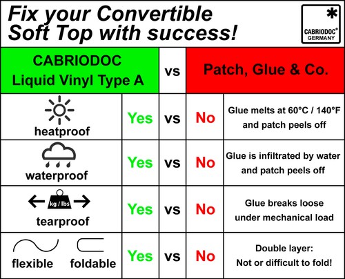 CABRIODOC Convertible Soft Top Repair Kit black all Brands | eBay