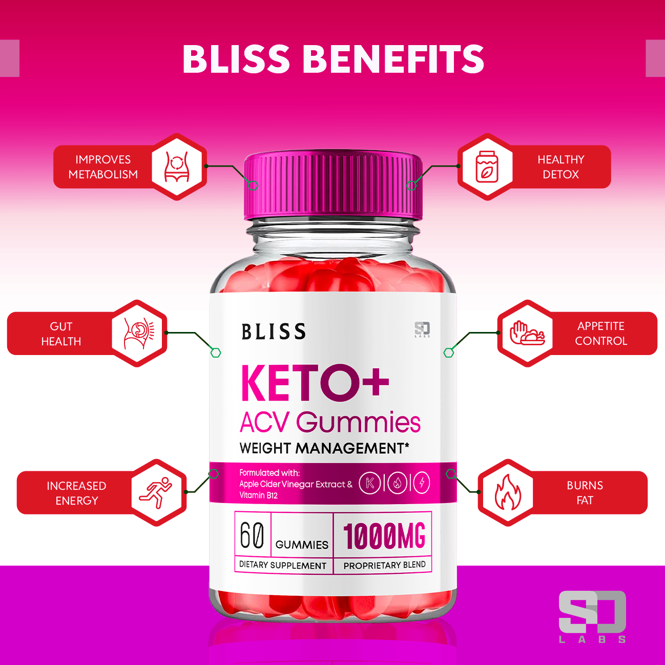 (3 Pack) Bliss Keto Gummies, Bliss Keto ACV Gummies Weight Loss (180 Gummies) | eBay