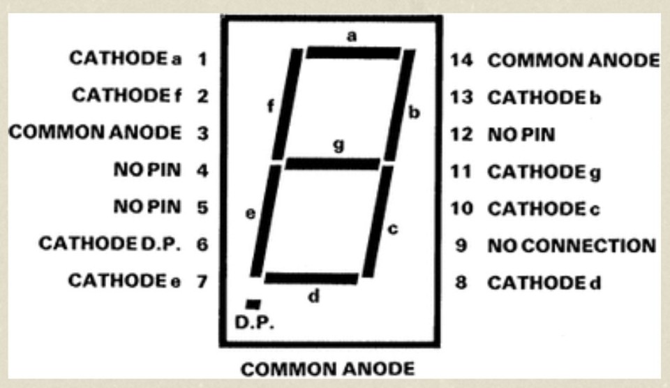 MAN72A MAN 72a 7-segment DIP Common Anode Red LED display NOS X 2 ...