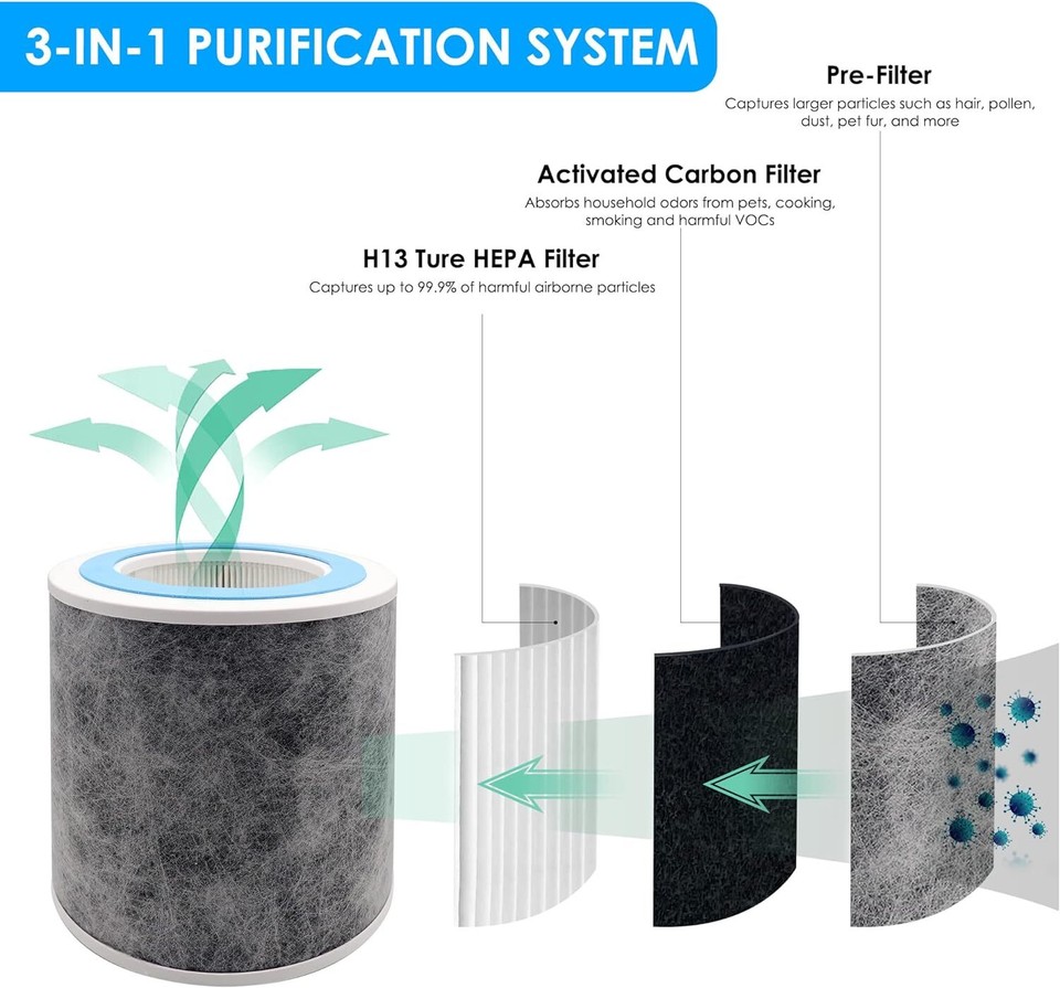 Replacement Filter Compatible with Shark Air Purifier HP100 ,HP102 ...