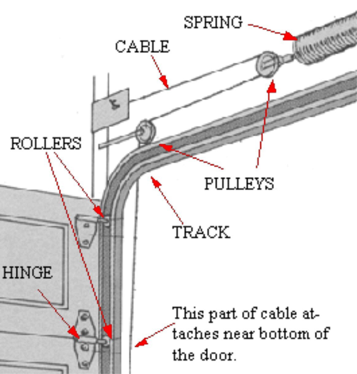 7 Foot Garage Door Extension Spring Setup for 100lb door | eBay