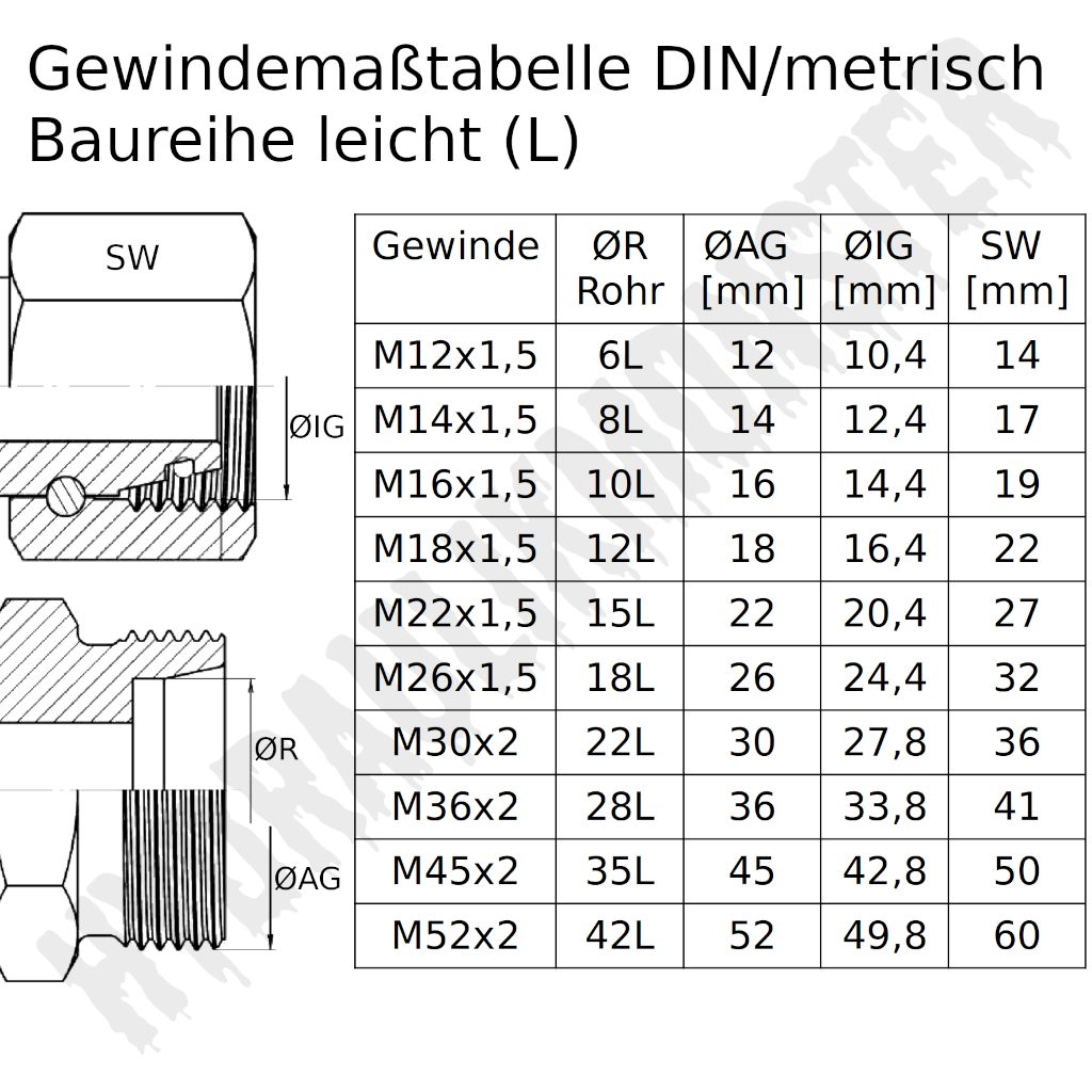 Hydraulik Gerade einstellbare Einschraub Verschraubung metrisch zoll ...
