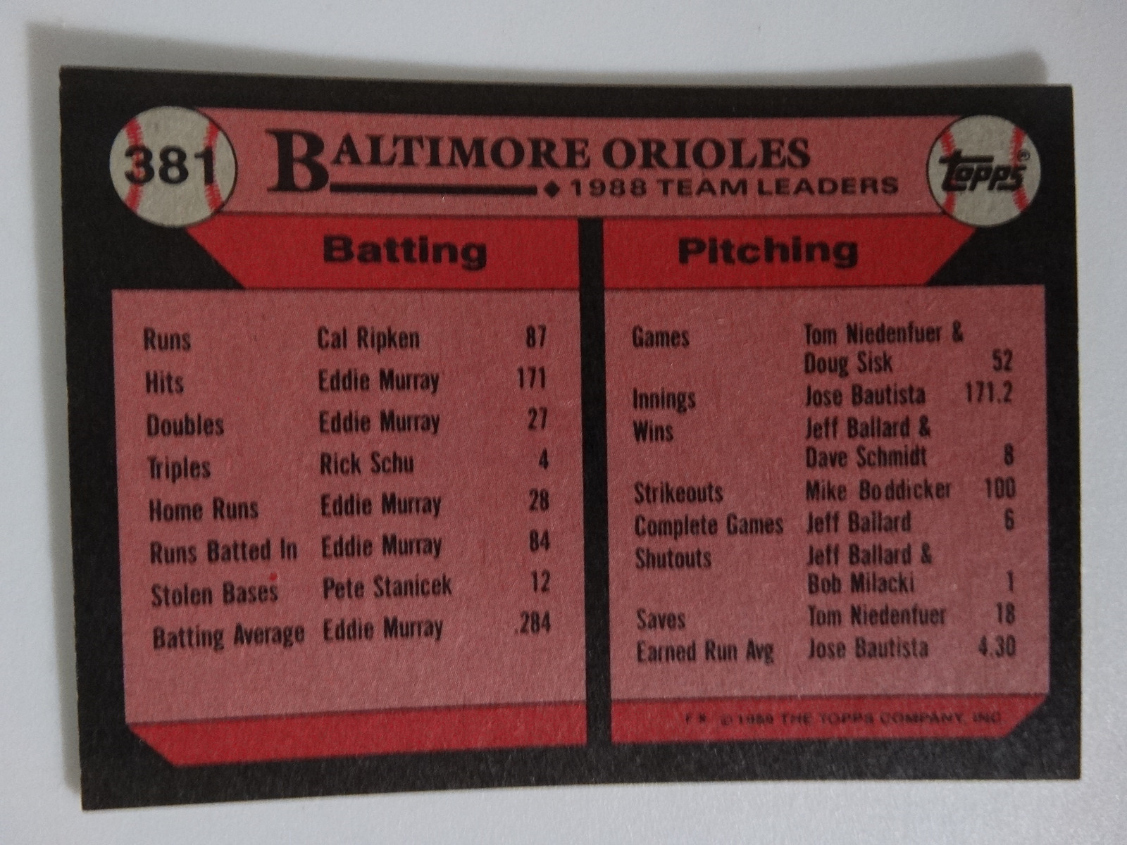 1989 Topps Al Nipper Chicago Cubs Wrong Back Error Baseball Card | eBay