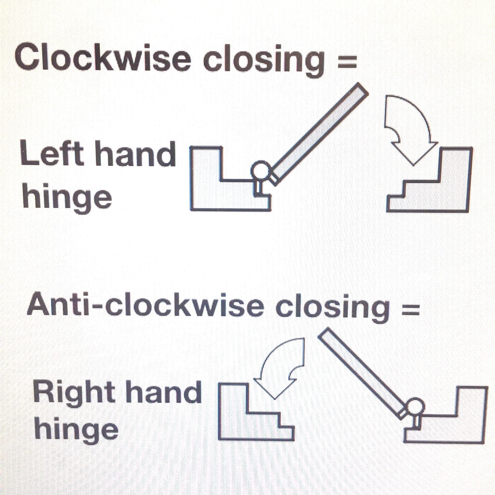 Zinc RISING BUTT Hinges Left / Right Handed Lift Off Door Hinges No ...