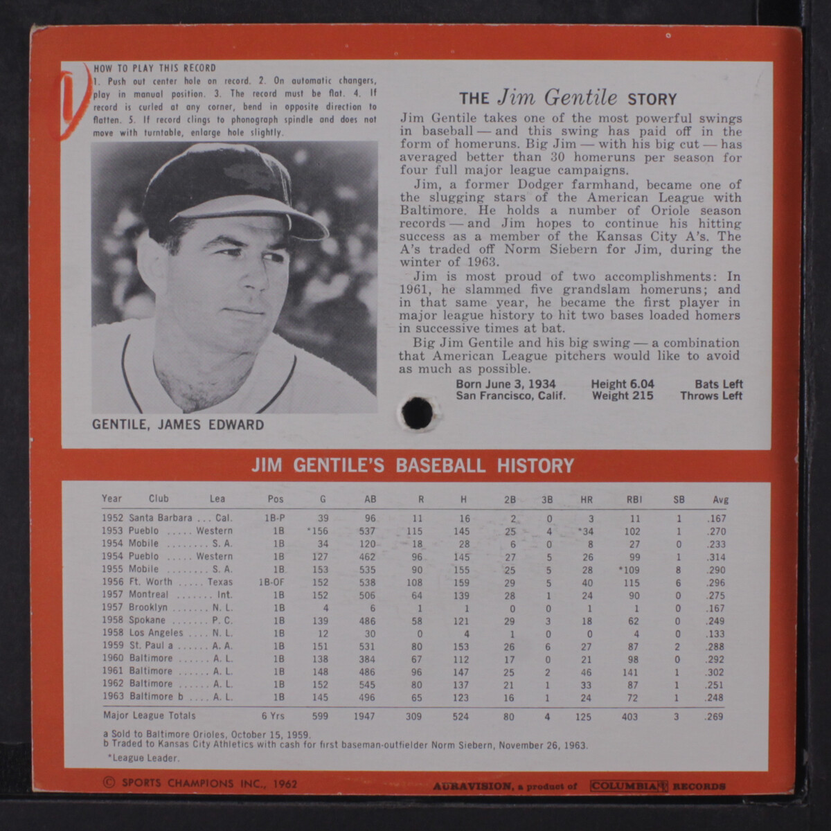 JIM GENTILE: the jim gentile story SPORTS CHAMPIONS 7" Single 45 RPM | eBay