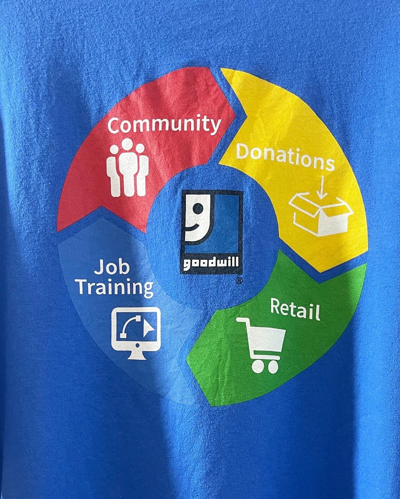 goodwill / recycle / reuse store | eBay