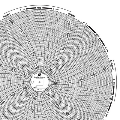 GRAPHIC CONTROLS Chart 041 Circular Paper Chart, 7 day, 60 pkg 30ZX66 ...