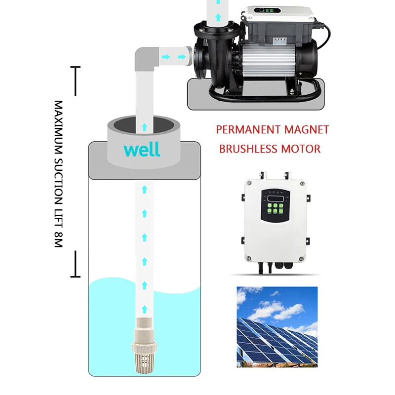 Large Flow Solar Centrifugal Pump Ground Booster Pump Water Delivery ...