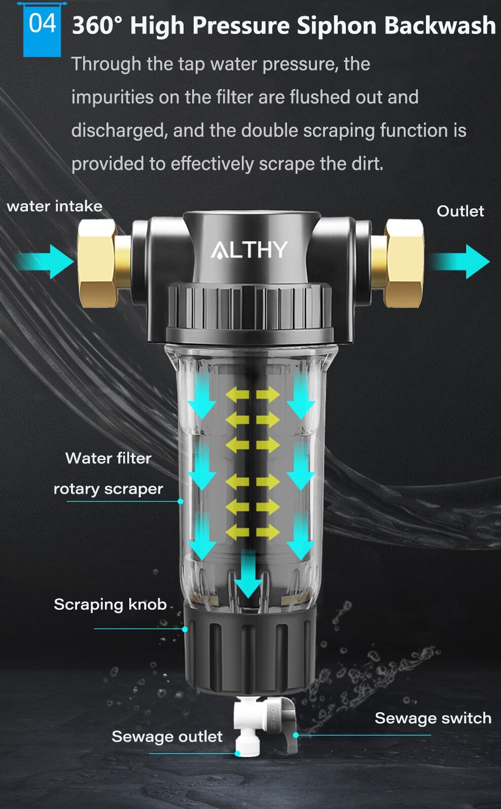 ALTHY Pre filter Whole House Spin Down Sediment Water Filter Backwash ...