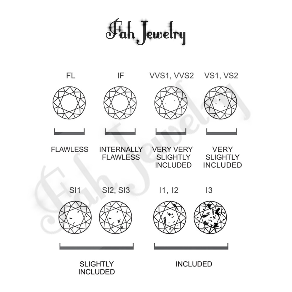 Black Diamond Clarity Chart
