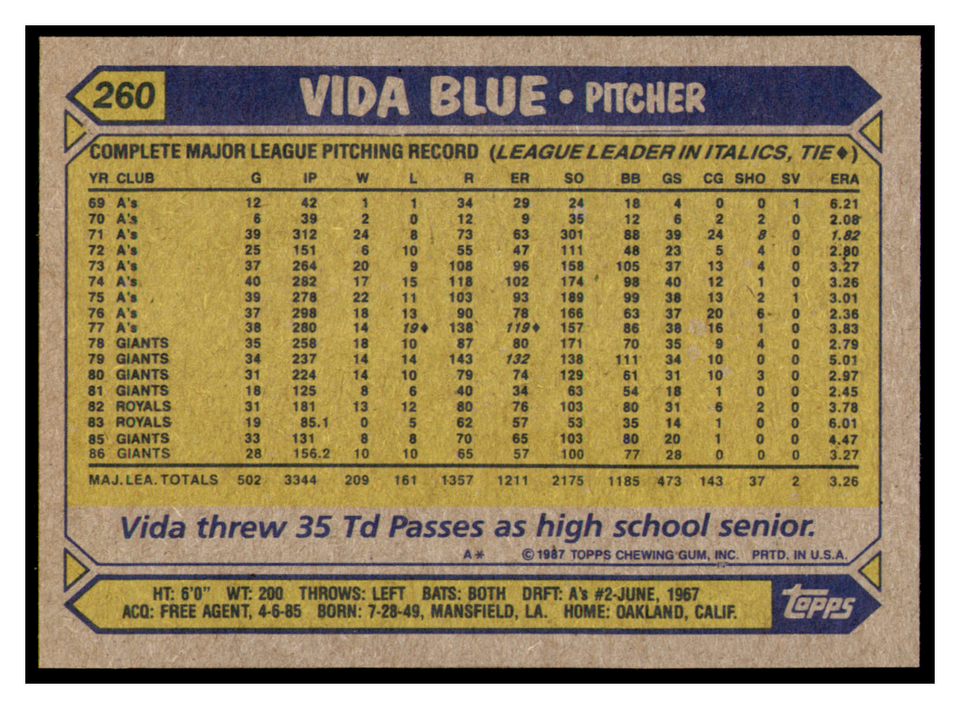 1987 Topps Vida Blue #260 San Francisco Giants | eBay