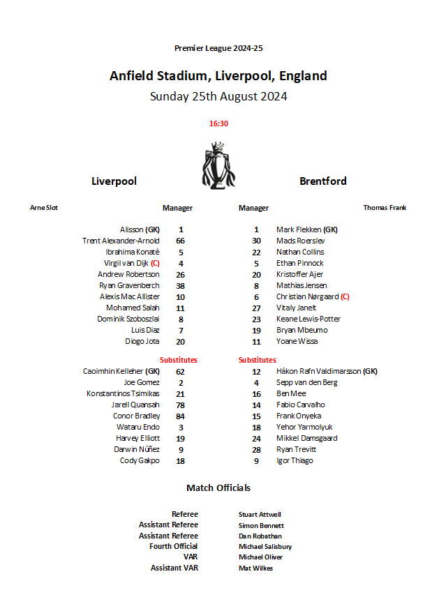 Liverpool v Brentford 25-08-24 Premier League Unofficial Team Sheet ...