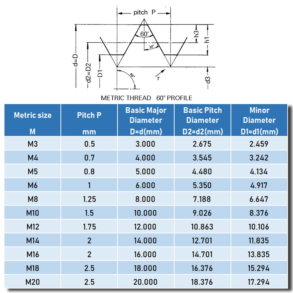 HSS Metric Taper & Plug Tap Set M3-M20 Right Hand Thread Cutter Taps ...