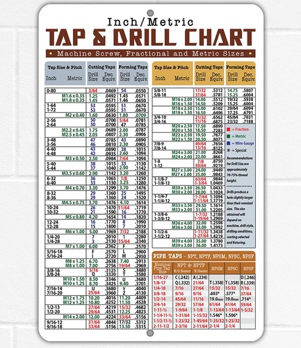 Tap & Drill Metric Conversion Chart Metal Sign Machinist Workshop Wall ...