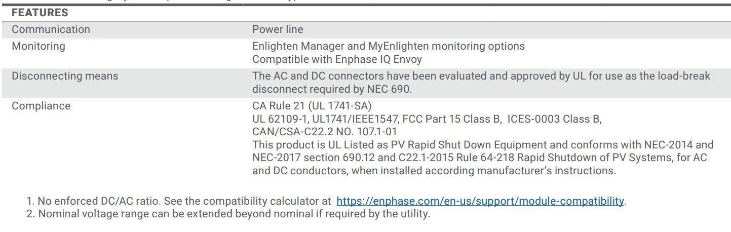 Enphase IQ6 Grid Tie Solar Micro Inverter IQ6-60-2-US 60 CELL FREE ...