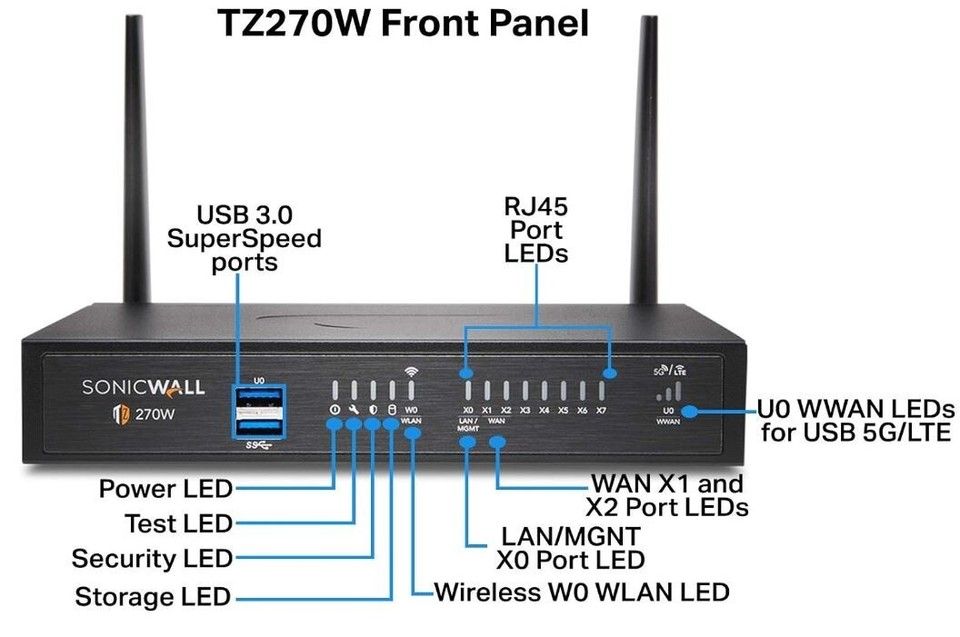 SonicWall TZ270 Wireless-AC TotalSecure Essential Edition 1 YR 02-SSC ...