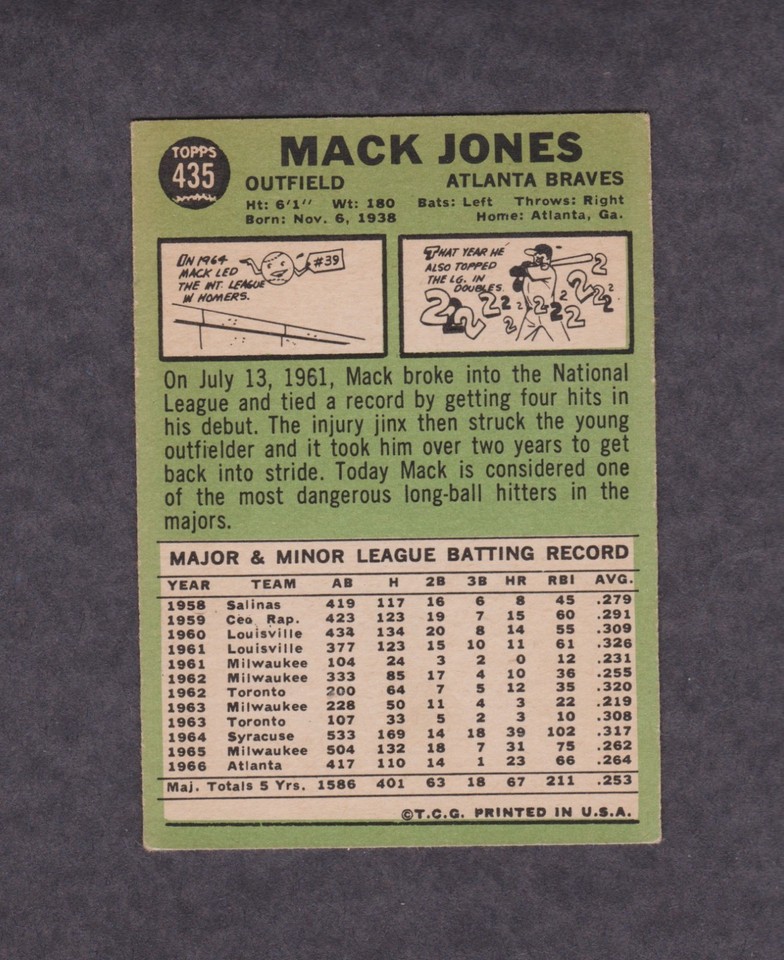 1967 Topps Baseball #435 Mack Jones Atlanta Braves EX O/C Vintage ...