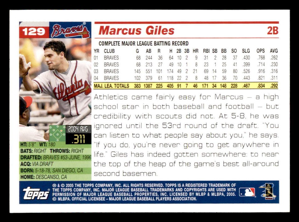 2005 Topps Opening Day #129 Marcus Giles Atlanta Braves | eBay