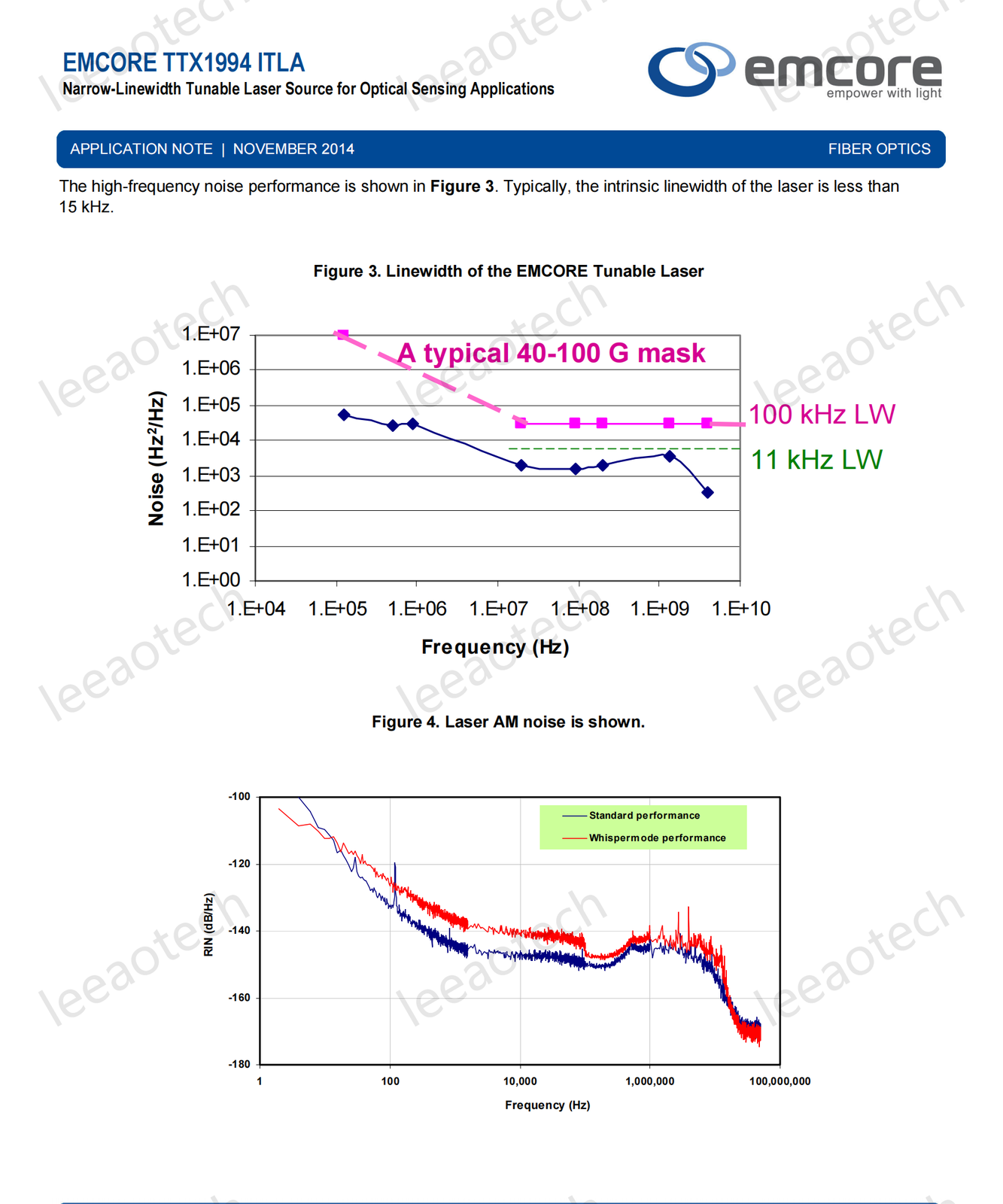 96CH Emcore Wavelength Tunable Laser Narrow-Linewidth ITLA 6-14.5dBm ...