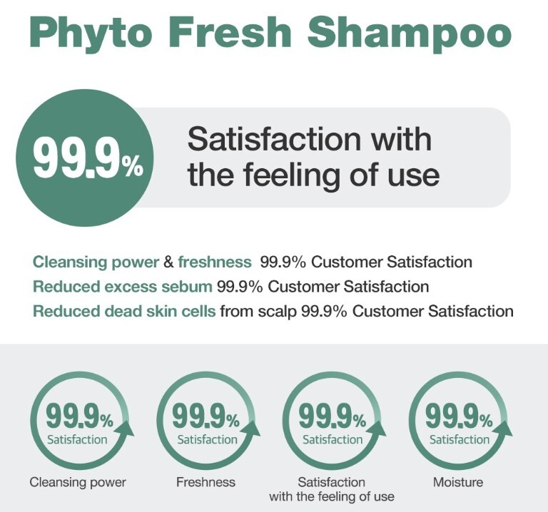 DR.FORHAIR Phyto Fresh Shampoo 500ml Oily Scalp Care Refreshing Shampoo ...