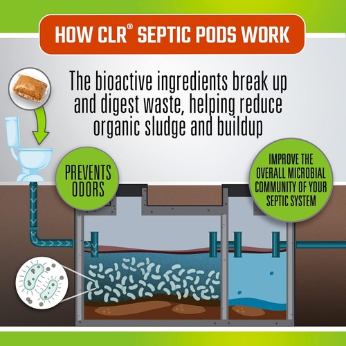 CLR Septic System Treatment Pods, Hassle-Free, 12 Count (Pack of 1) | eBay