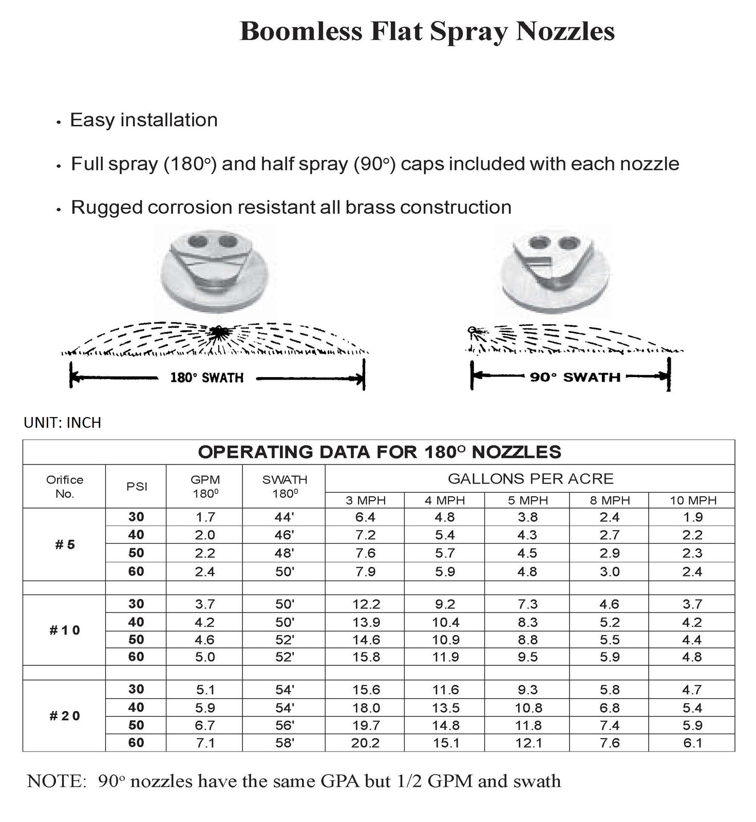 15 M WIDTH BOOMLESS FLAT SPRAYER NOZZLE #5 PATTERN SWATH WEED SPOT ...