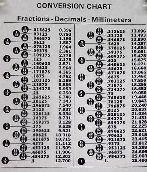 50 Trim Fasteners Auveco 1256 Ford : 353123 and Chrysler Panel ...