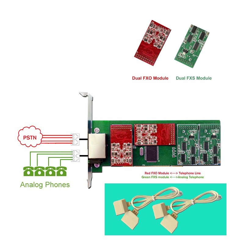 Issabel Asterisk card TDM800P Low Profile 8 Ports Freepbx Dahdi Cards ...