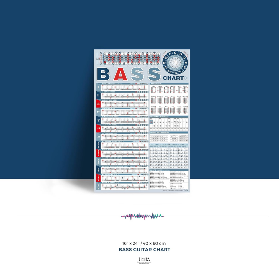 Bass Scales Poster - Laminated Bass Guitar Chord Chart, Bass Note Chart ...