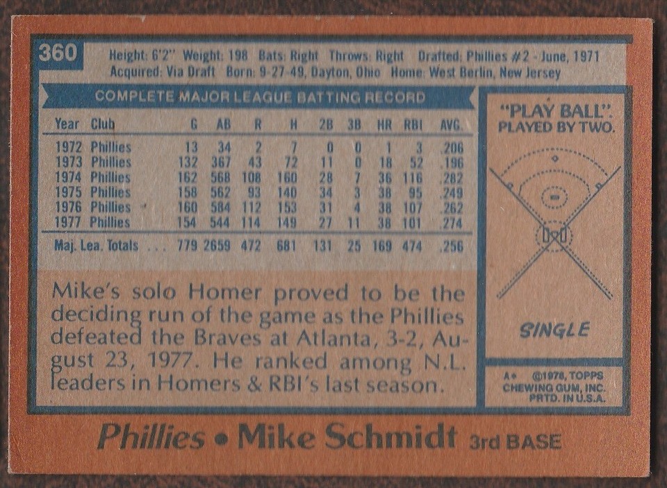 1978 Topps Philadelphia Phillies Baseball Card #360 Mike Schmidt FG/F ...