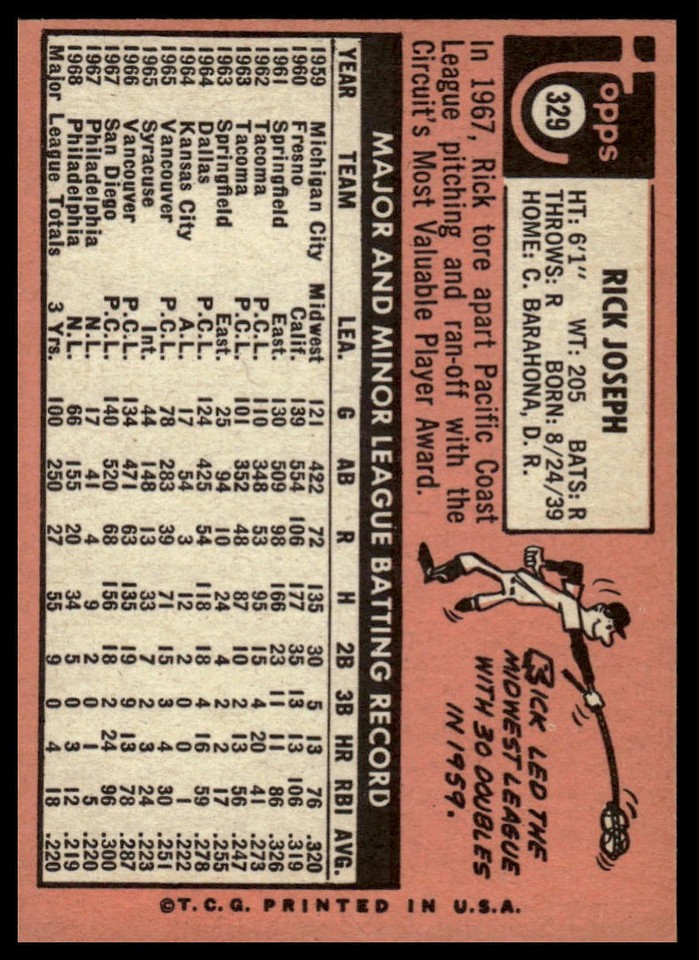 1969 Topps #329 Rick Joseph | eBay