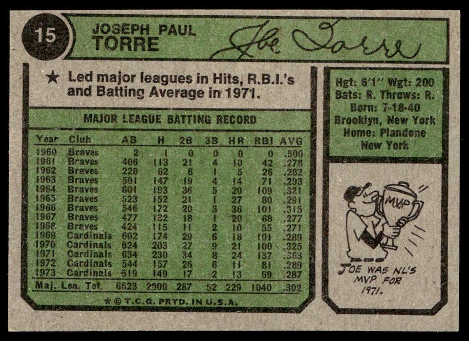 1974 Topps #15 Joe Torre Baseball St. Louis Cardinals | eBay