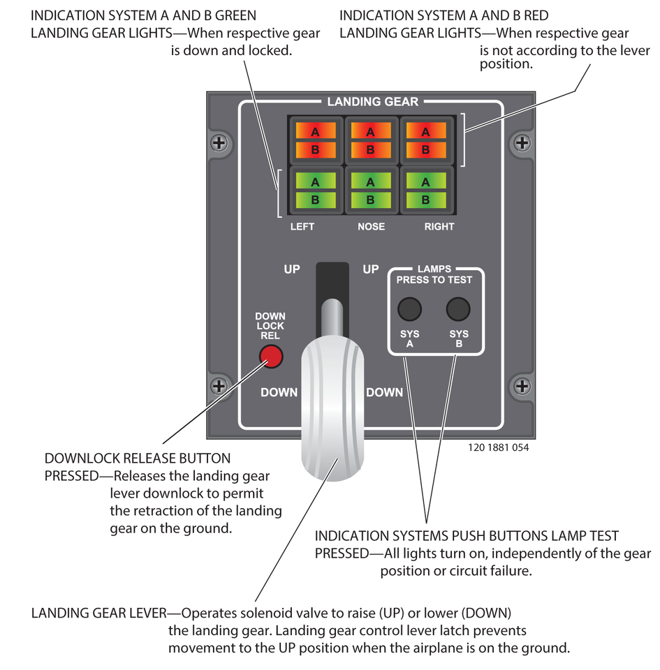 Embraer 120 Emb-120 description panel Cockpit poster 24in x 36in | eBay