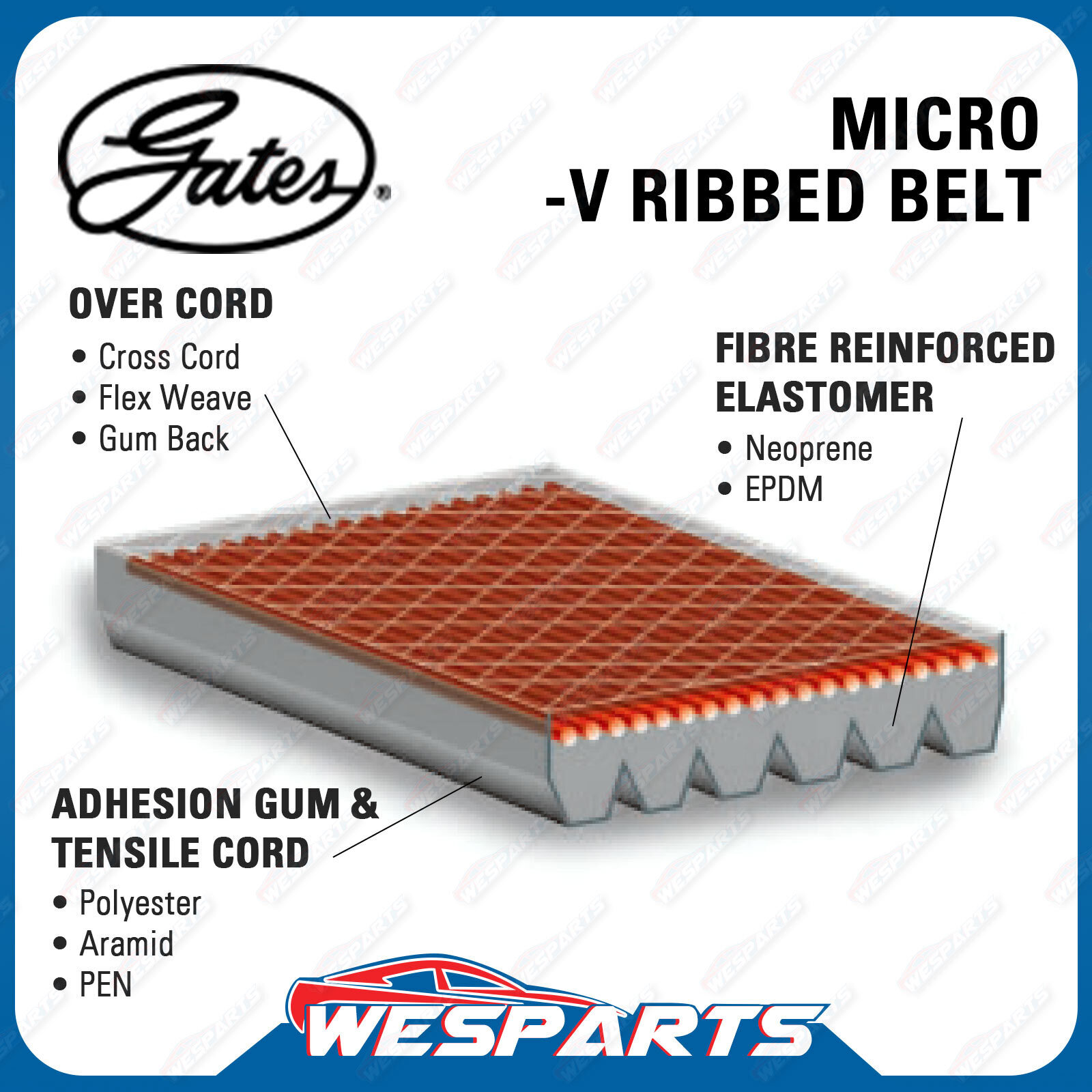 1 x Gates Micro-V Drive Belt - Part Number 6PK1515 Length 1515mm Brand ...