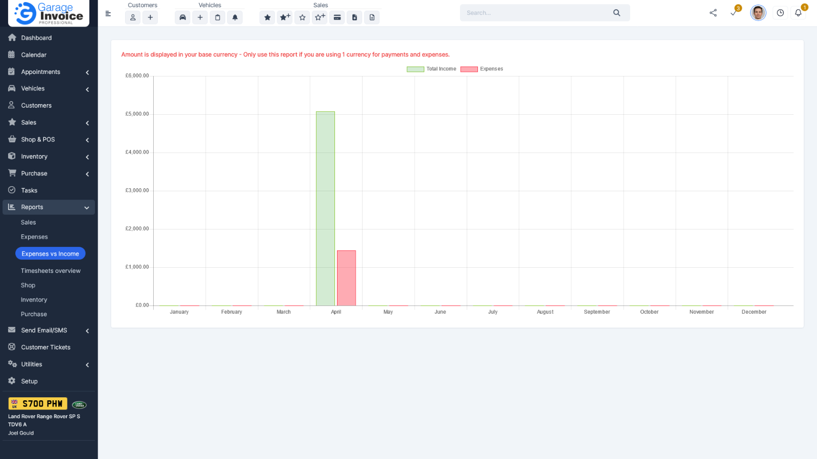 Car Garage & Workshop Management and Invoicing Software with ...