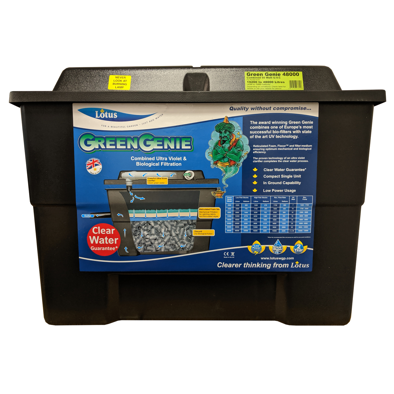LOTUS OASIS GREEN GENIE 48000 UV FILTER WATER CLARIFIER POND FISH KOI ...
