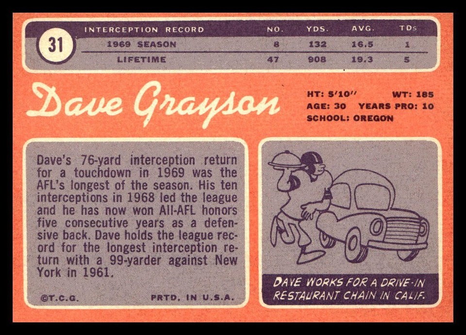 1970 Dave Grayson Topps Football #31 EX-MT *NICE* SET BREAK | eBay