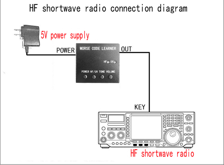 Morse Shortwave Radio Station Morse Code Exercises Learning Oscillator ...