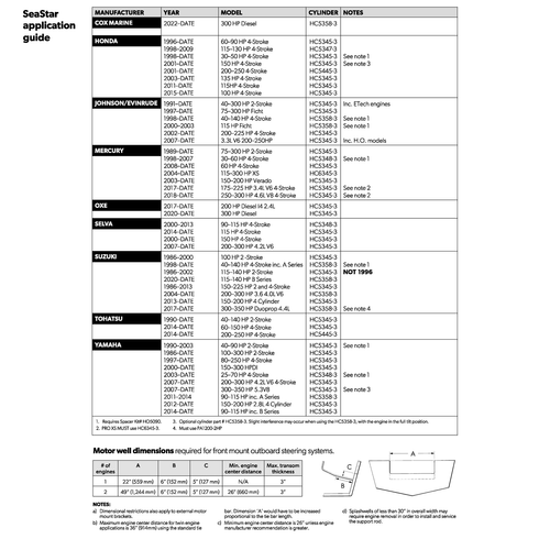 SeaStar HC5358-3 Hydraulic Steering Cylinder Outboard Ram Teleflex ...