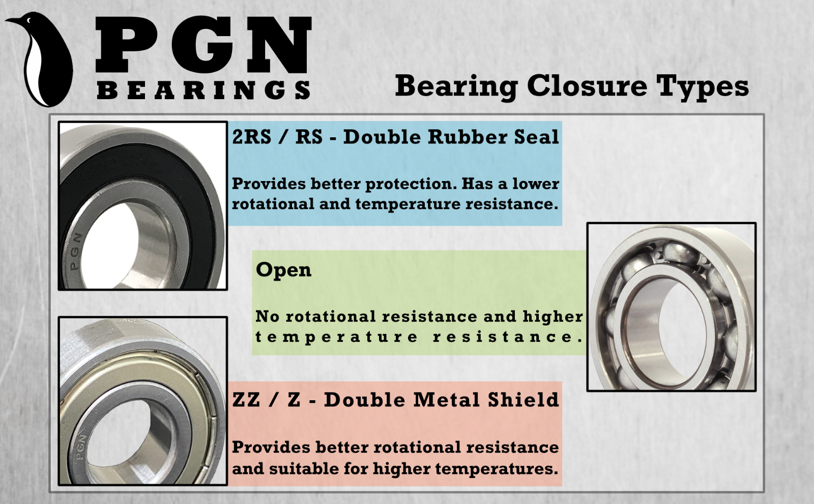 6005-2RS C3 EMQ Premium Rubber Sealed Ball Bearing, 25x47x12, 6005rs (2 ...