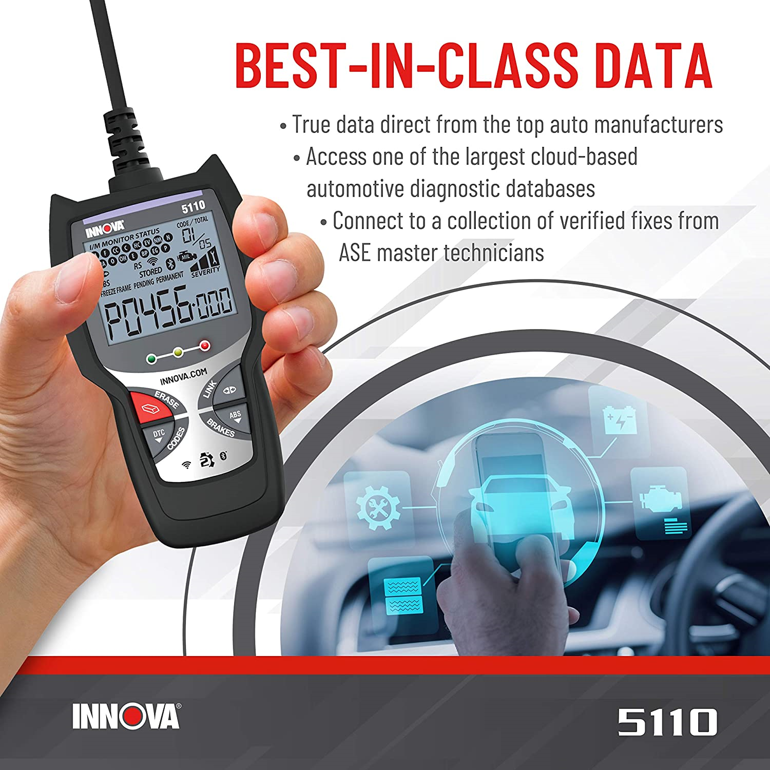 INNOVA CarScan Pro 5110 + RepairSolutions2 App - Professional OBD2 Car ...
