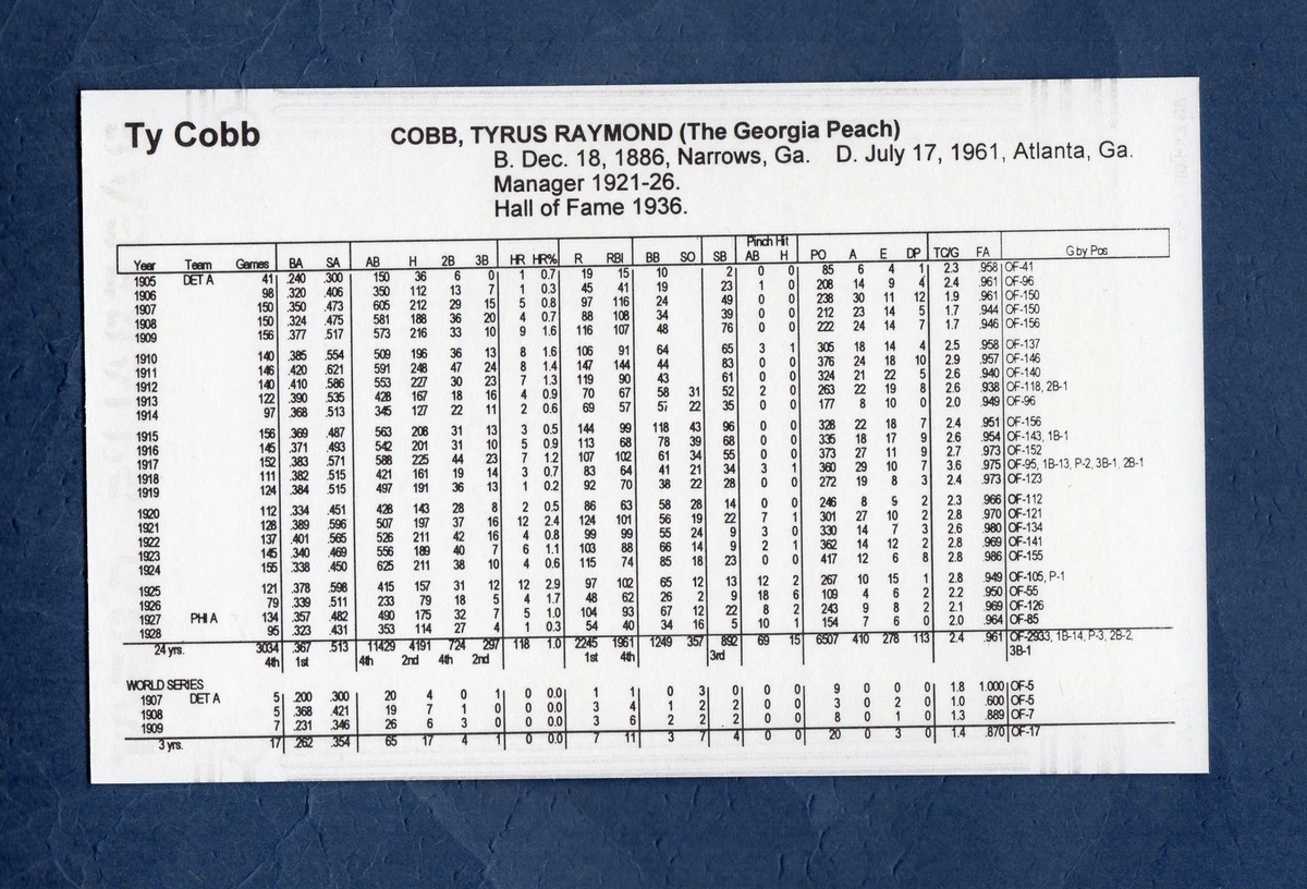 Ty Cobb Stats