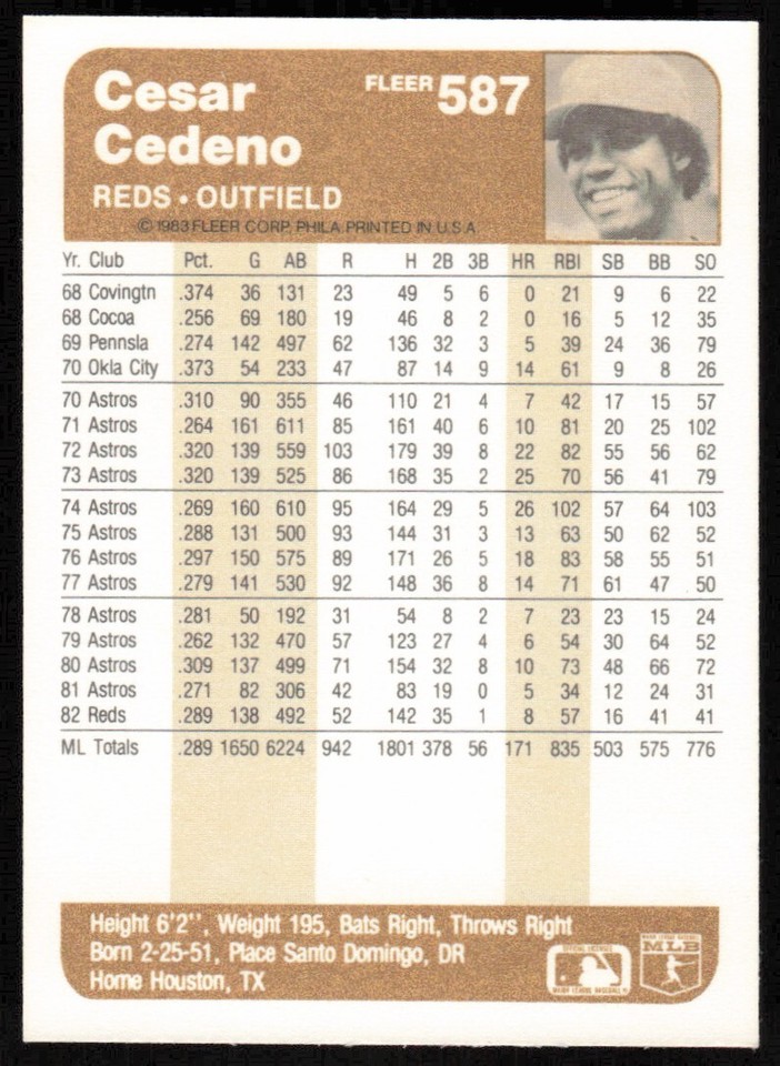 1983 Fleer Cesar Cedeno Cincinnati Reds #587 | eBay